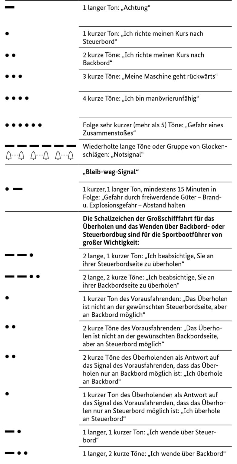 Schifffahrtszeichen und Schallsignale - SV Energie Berlin e.V.